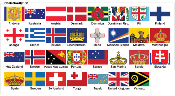 Estas son las banderas del mundo que contienen cruces (y por qué esto ...